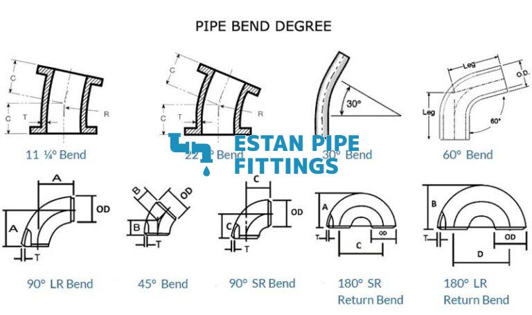 Steel Pipe Bends Manufacturers, Pipe Bends 0°~180°, R=3D~10D