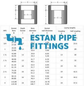Steel Pipe Coupling - ESTAN PIPE FITTINGS CO., LTD
